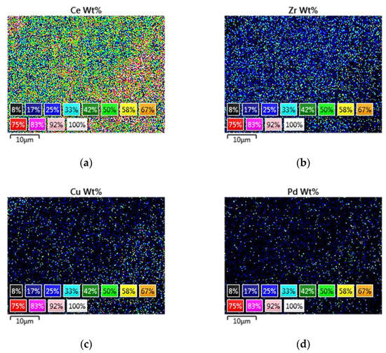PROMETHEUS: A Copper-Based Polymetallic Catalyst for Automotive ...