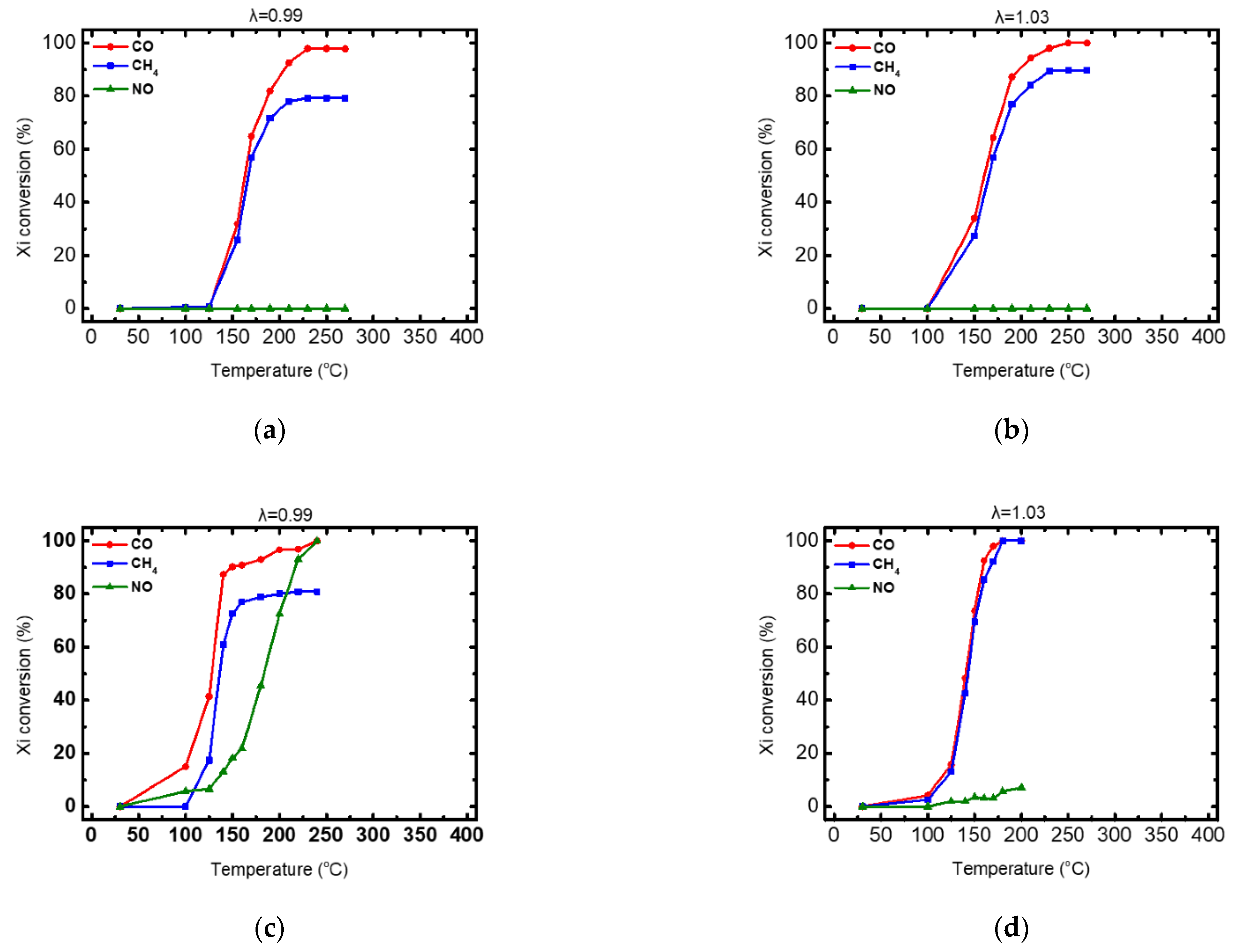 PROMETHEUS: A Copper-Based Polymetallic Catalyst for Automotive ...