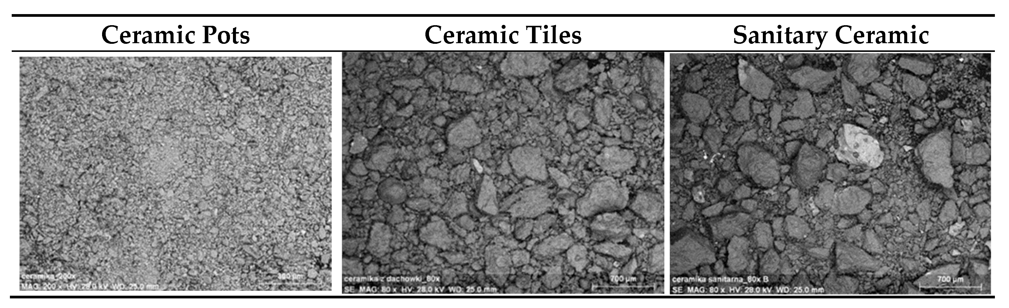 Influence of Varied Waste Ceramic Fillers on the Resistance of Concrete ...