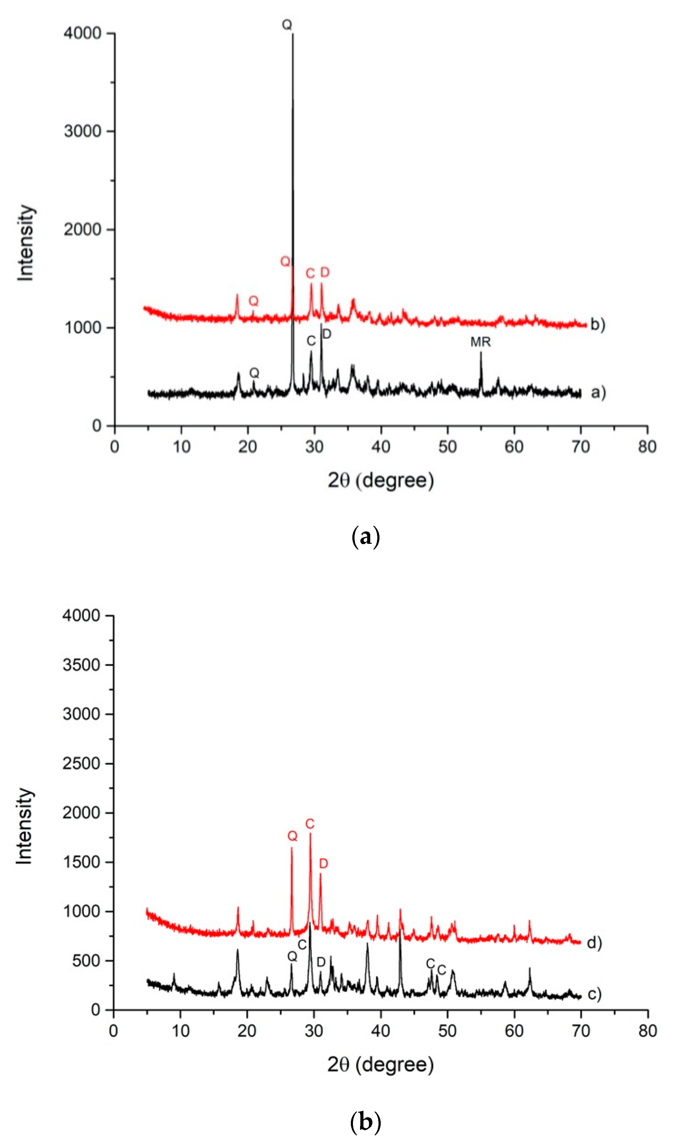 Alkali Activation of Metallurgical Slags: Reactivity, Chemical Behavior ...