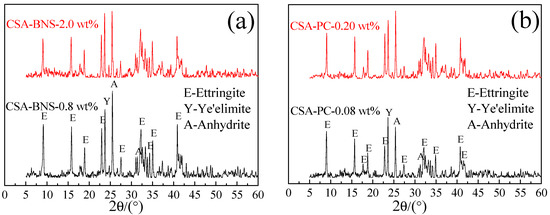 Effect of Naphthalene-Based Superplasticizer and Polycarboxylic Acid ...