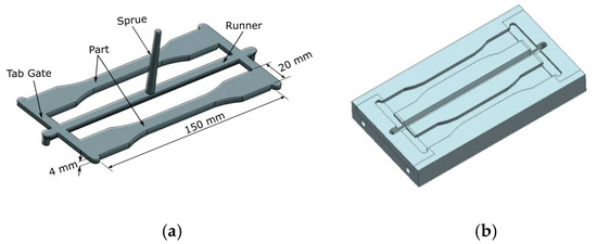 Hybrid Mold: Comparative Study of Rapid and Hard Tooling for Injection ...