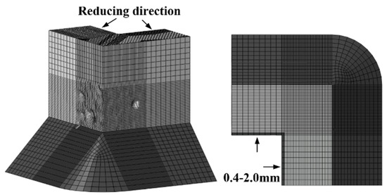 Materials | Special Issue : Damage Mechanisms and Failure Analysis in ...