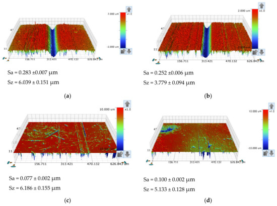 Study on the Influence of the Ball Material on Abrasive Particles ...