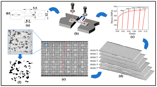 Effect of the Particle Size and Matrix Strength on Strengthening and ...