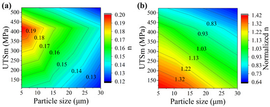 Effect of the Particle Size and Matrix Strength on Strengthening and ...