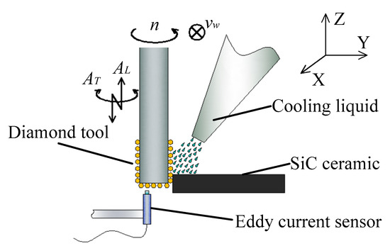 The Effect of Torsional Vibration in Longitudinal–Torsional Coupled ...