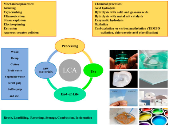 A Review on the Life Cycle Assessment of Cellulose: From Properties to ...