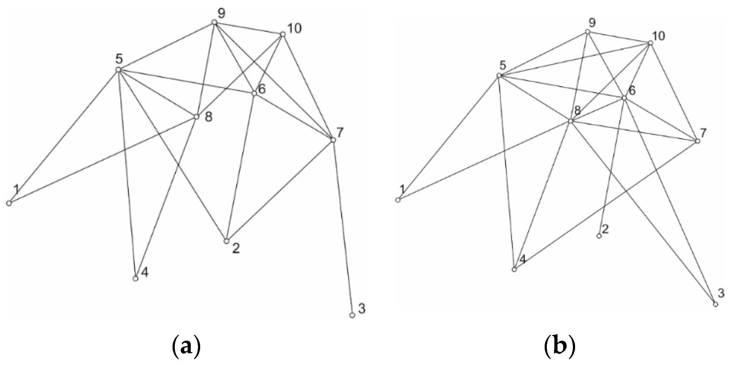 Materials Free Full Text Sizing And Topology Optimization Of Trusses Using Genetic Algorithm