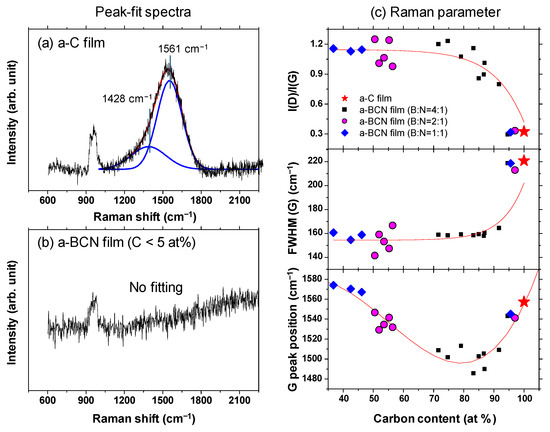 Structural and Mechanical Properties of a-BCN Films Prepared by an Arc ...