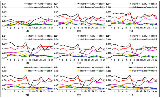 Advanced Surface Color Quality Assessment in Paper-Based Full-Color 3D ...