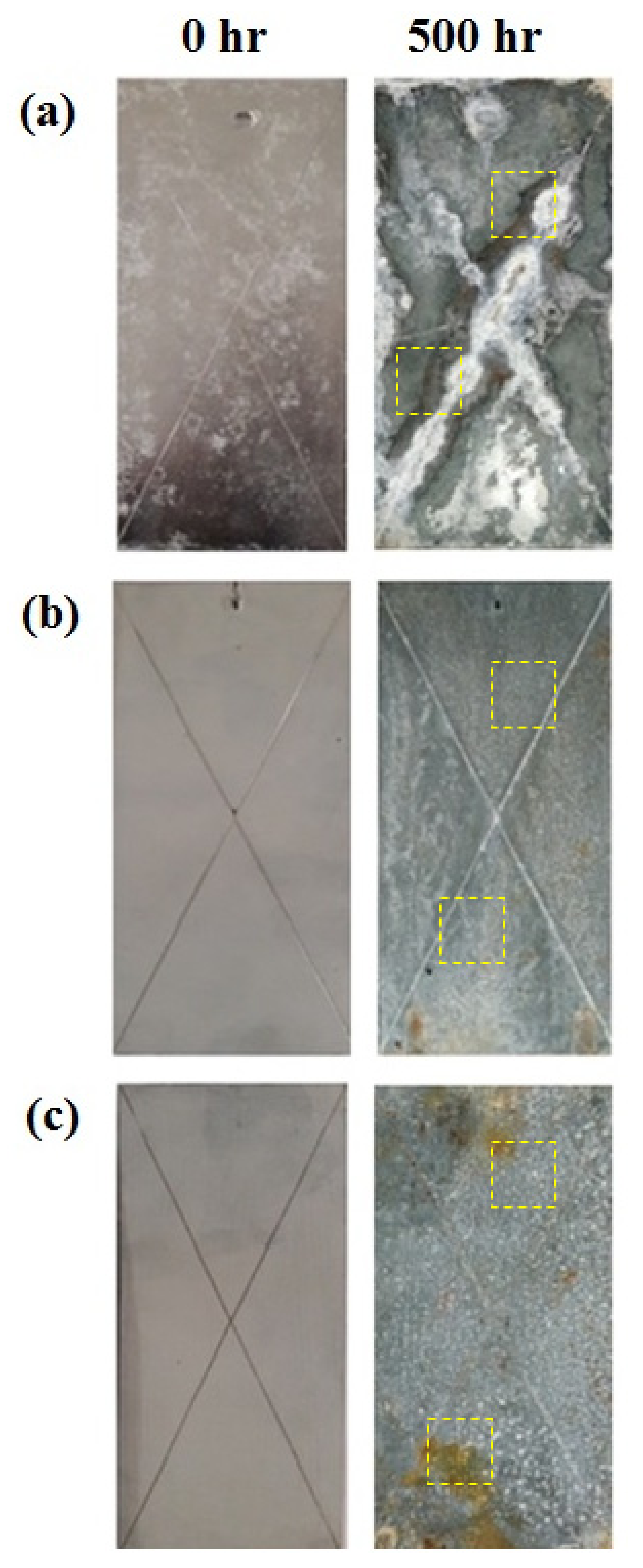 Sacrificial Dissolution of Zinc Electroplated and Cold Galvanized ...