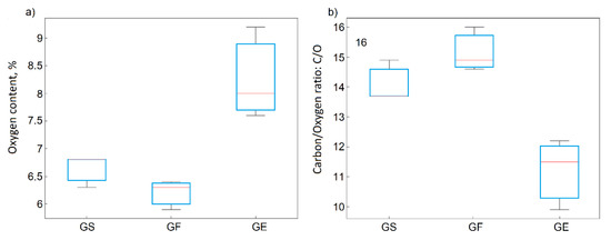 Characterization of Graphite Oxide and Reduced Graphene Oxide Obtained ...