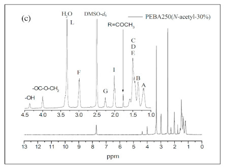 Synthesis and Characterization of N-Substituted Polyether-Block-Amide ...