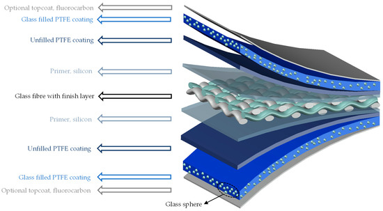 Water Influence on the Uniaxial Tensile Behavior of ...