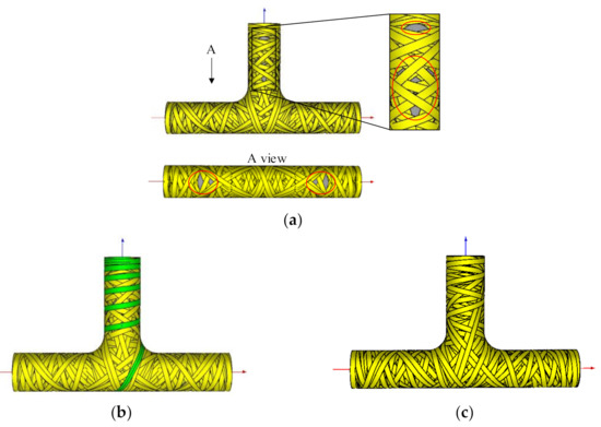 A Non-Geodesic Trajectory Design Method and Its Post-Processing for ...