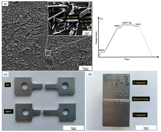 Analysis of the Microstructure and Mechanical Properties of TiBw/Ti-6Al ...