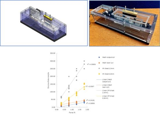Materials | Special Issue : Novel Load Systems for In Vitro Testing of ...