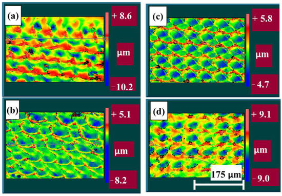 Materials | Free Full-Text | Investigation of Multiparameter Laser ...
