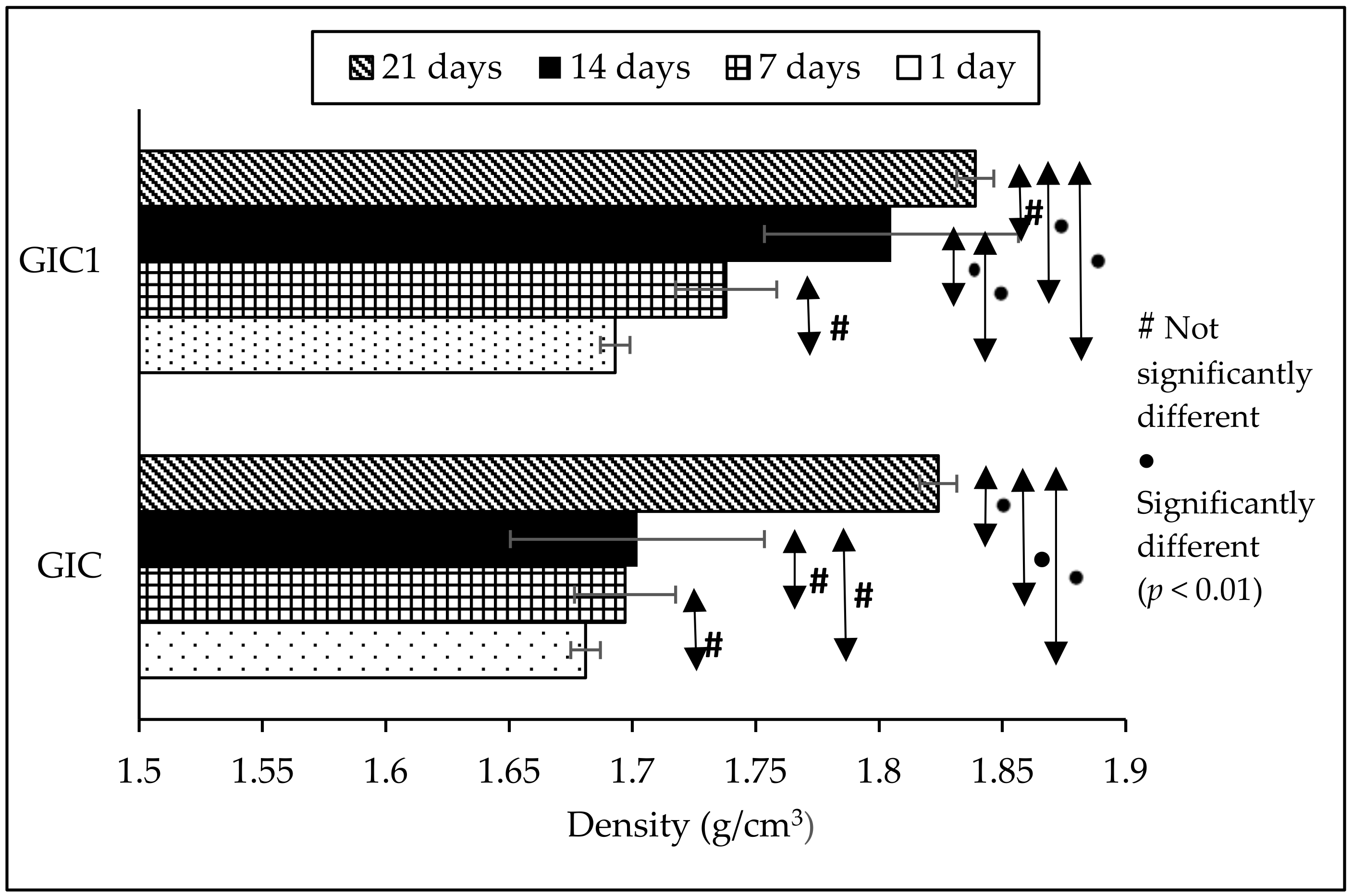 Incorporation of Hydroxyapatite into Glass Ionomer Cement (GIC ...