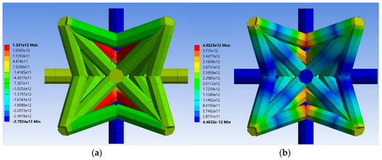 Idealized 3D Auxetic Mechanical Metamaterial: An Analytical, Numerical ...