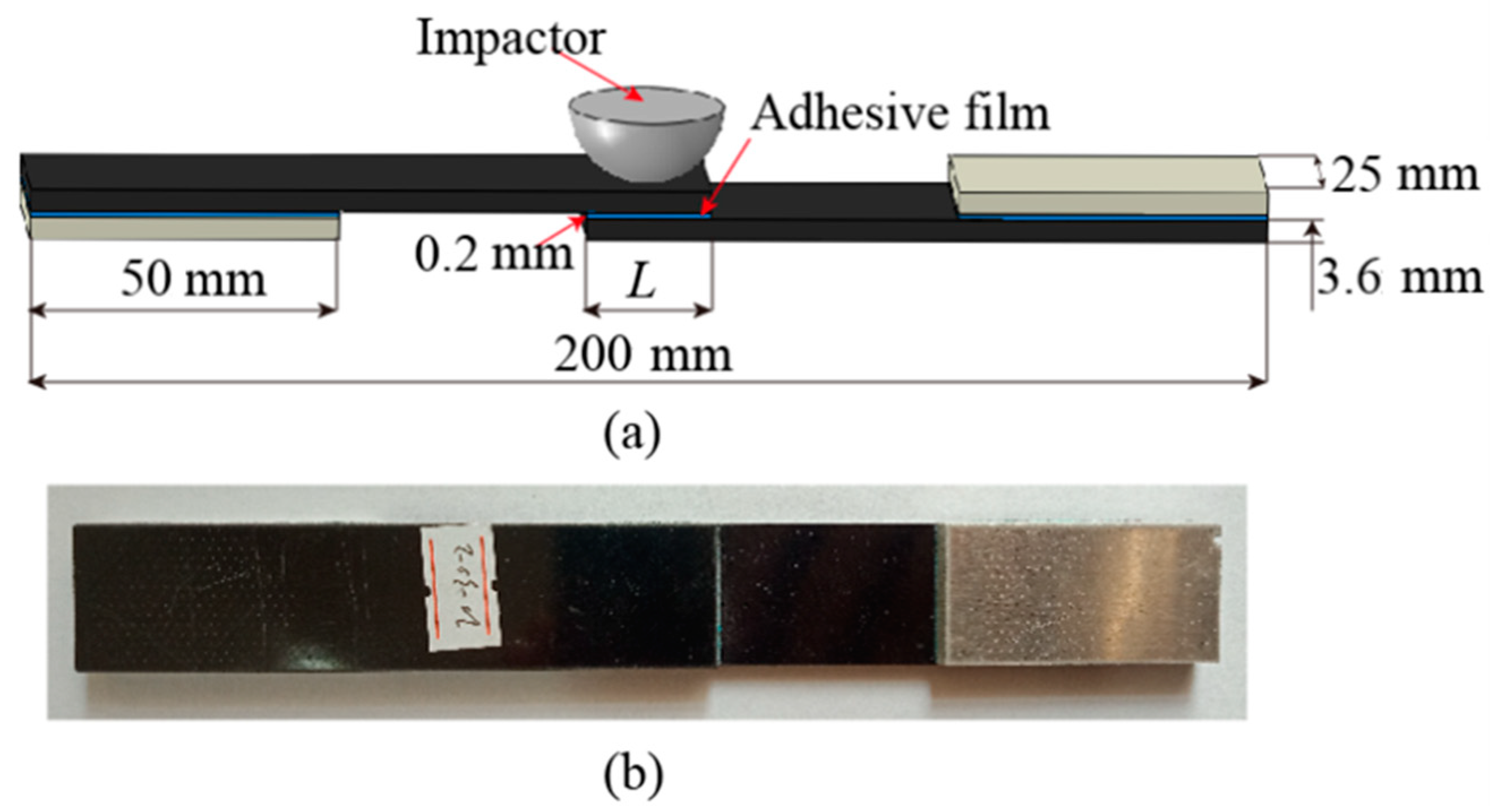 Materials | Free Full-Text | Experimental and Numerical Study of Low-Velocity Impact and Tensile ...