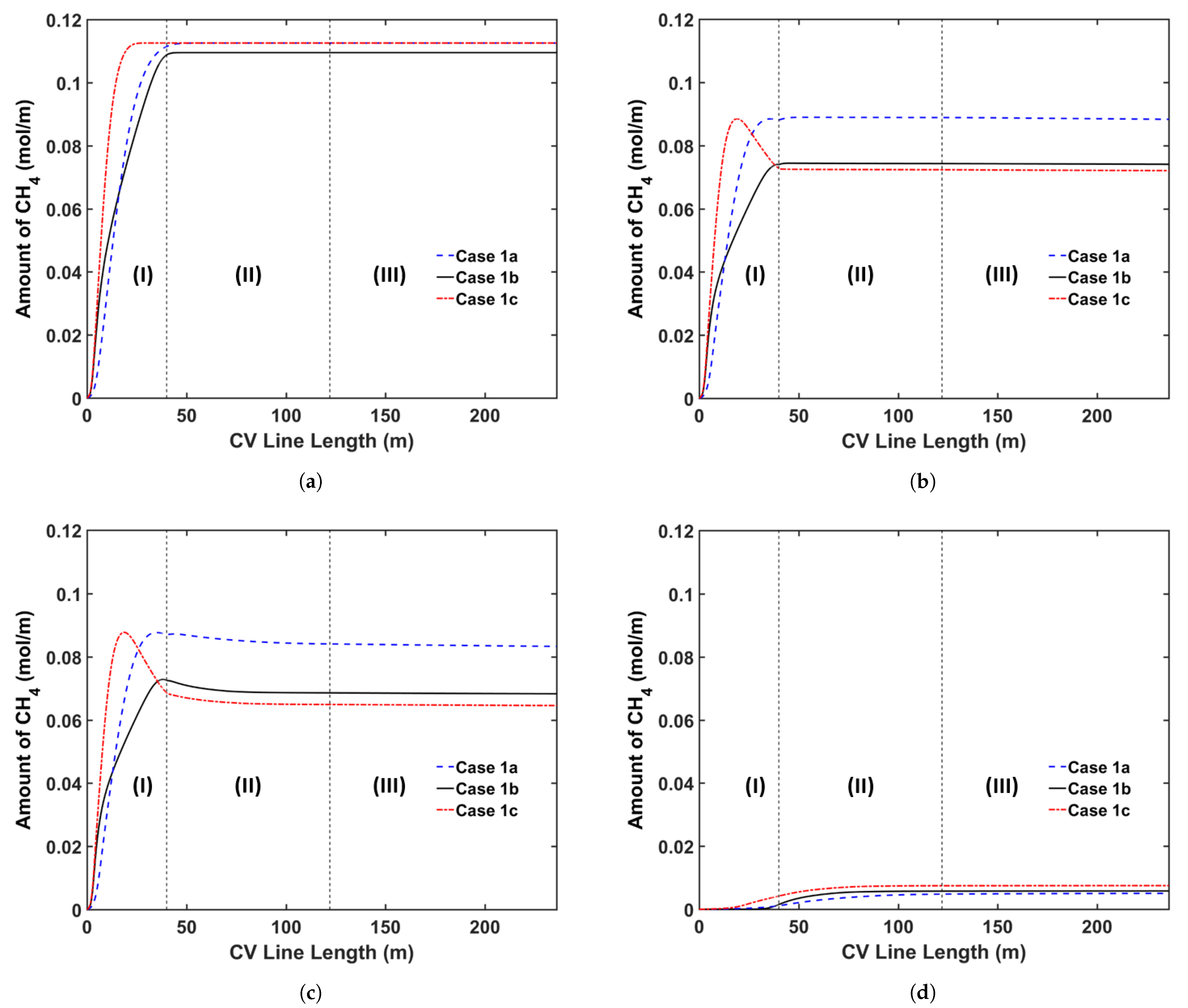 Materials Free Full Text Numerical Analysis Of A Continuous Vulcanization Line To Enhance