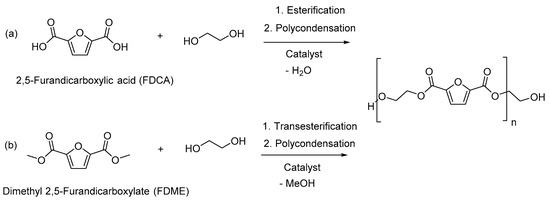 Poly(Ethylene Furanoate) along Its Life-Cycle from a Polycondensation ...