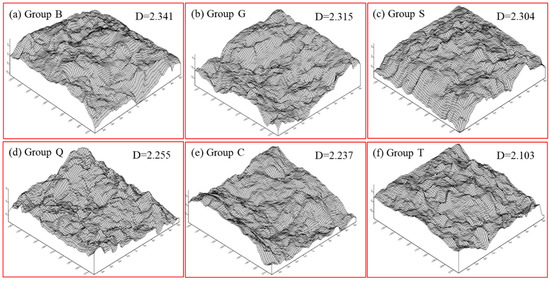 Influence of Old Concrete Age, Interface Roughness and Freeze-Thawing ...