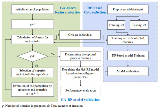 Materials | Free Full-Text | Comprehensive Machine Learning-Based Model ...