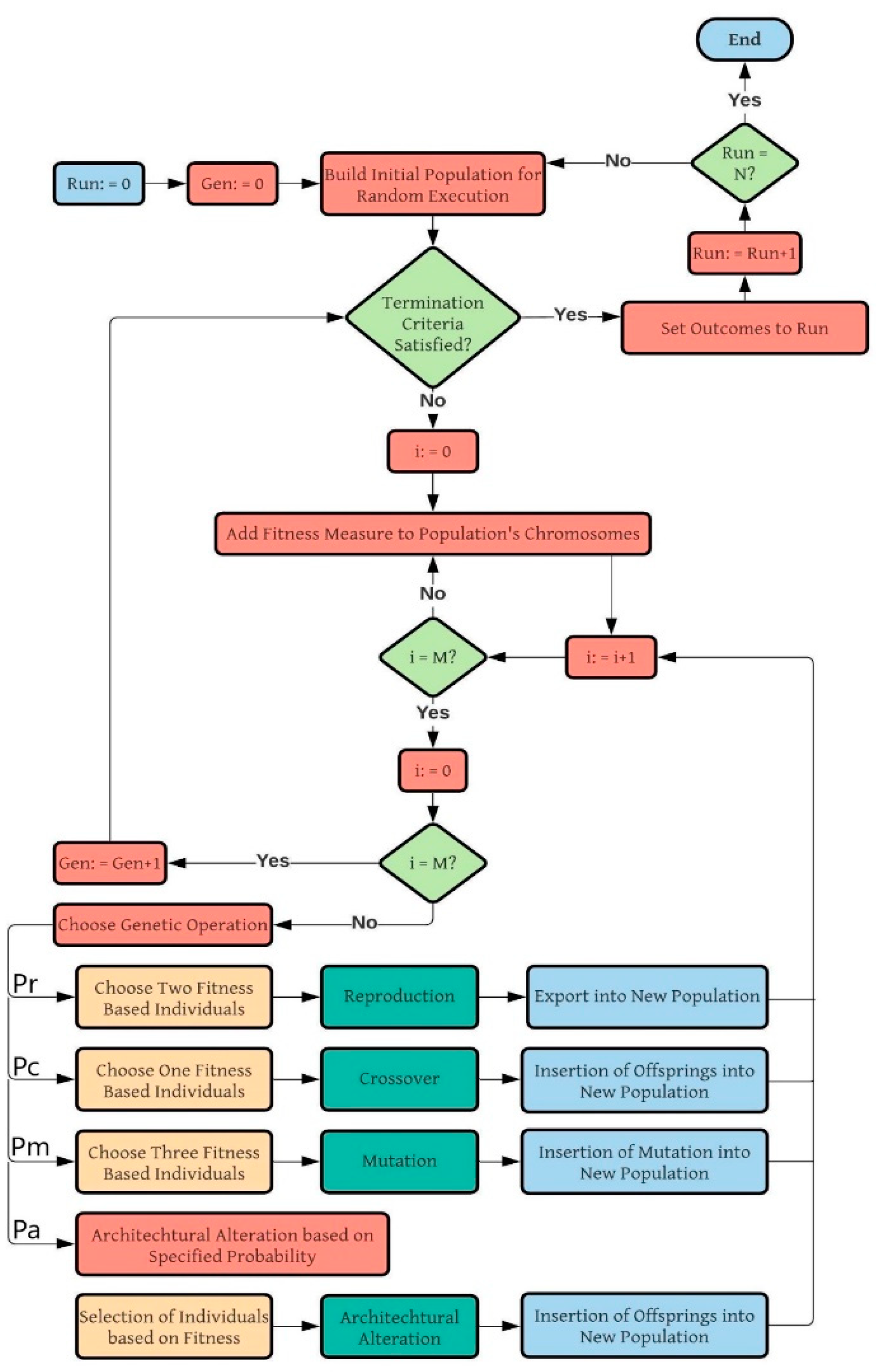 Materials Free Full Text Application Of Gene Expression Programming 
