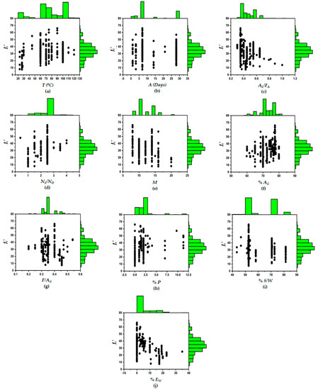 Materials | Free Full-Text | Application of Gene Expression Programming ...