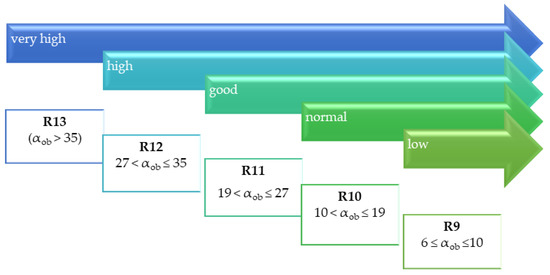 Comparative Analysis of Slip Resistance Test Methods for Granite Floors