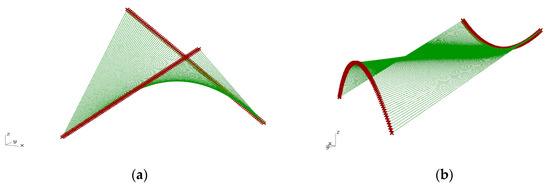 Shaping of Curvilinear Steel Bar Structures for Variable Environmental ...