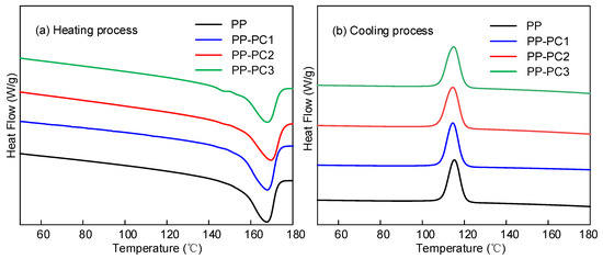 Improved Breakdown Strength of Polypropylene Film by Polycyclic ...