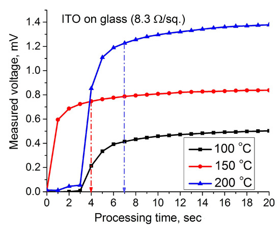 Hot-Probe Characterization of Transparent Conductive Thin Films