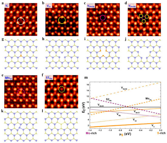 Structural Defects, Mechanical Behaviors, and Properties of Two ...