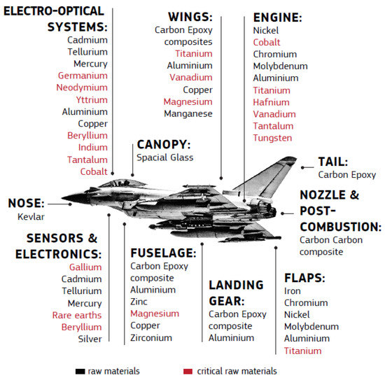 Complex Concentrated Alloys for Substitution of Critical Raw Materials ...