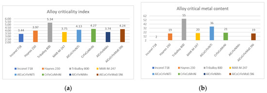 Complex Concentrated Alloys for Substitution of Critical Raw Materials ...