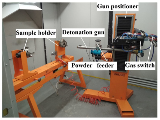 Properties of WC–10%Co–4%Cr Detonation Spray Coating Deposited on the Al–4%Cu–1%Mg Alloy