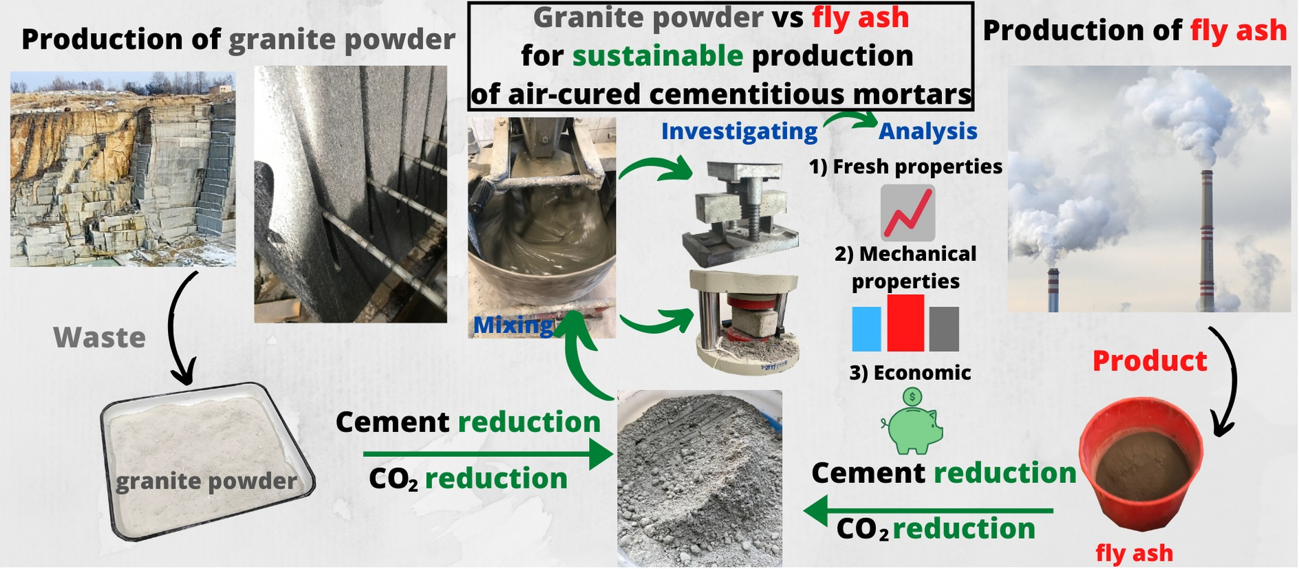 Materials | Free Full-Text | Granite Powder vs. Fly Ash for the ...