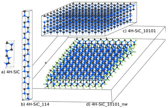 Extended Hückel Semi-Empirical Approach as an Efficient Method for ...