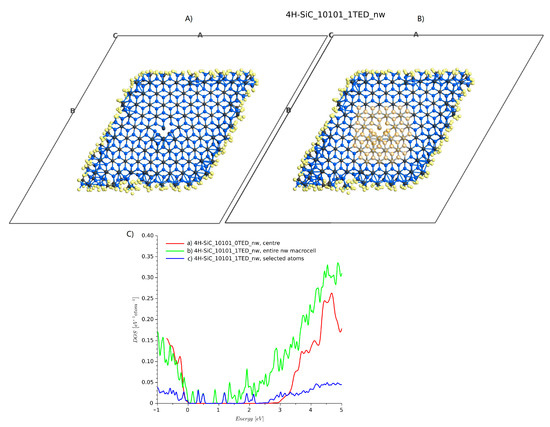 Extended Hückel Semi-Empirical Approach as an Efficient Method for ...