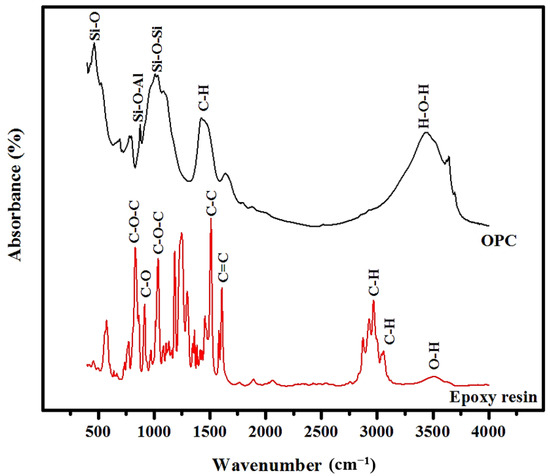 Performance of Epoxy Resin Polymer as Self-Healing Cementitious ...