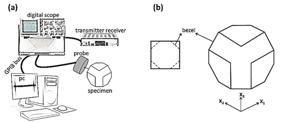 Relationship between Young’s Modulus and Planar Density of Unit Cell ...