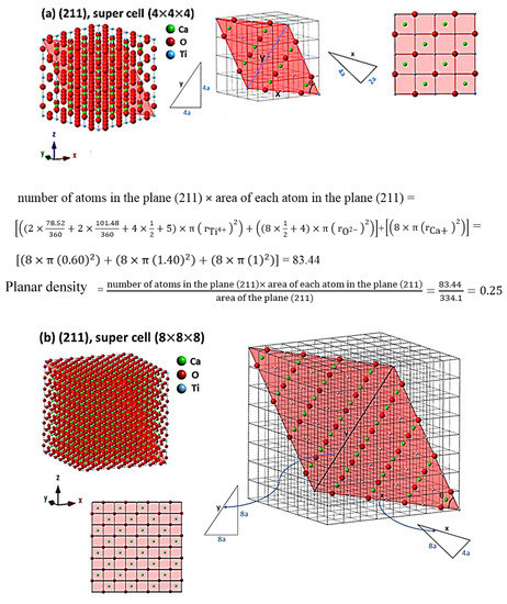 Relationship between Young’s Modulus and Planar Density of Unit Cell ...