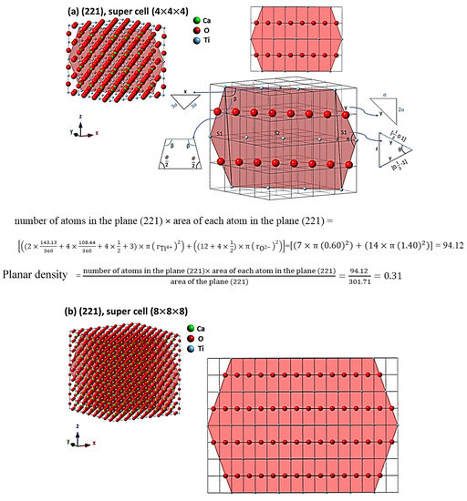 Relationship between Young’s Modulus and Planar Density of Unit Cell ...