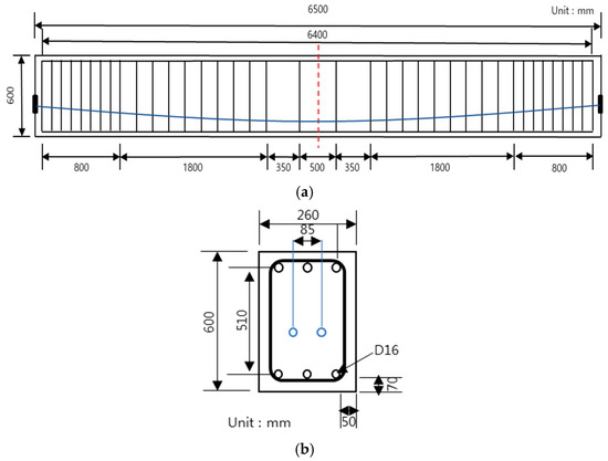 Experimental Evaluation of PSC Structures from FRP with a Prestressing ...