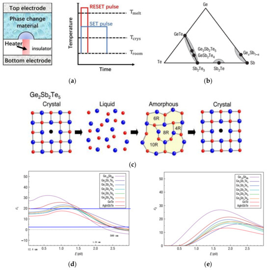 Materials | Free Full-Text | Phase Change Metasurfaces by Continuous or Quasi-Continuous Atoms ...