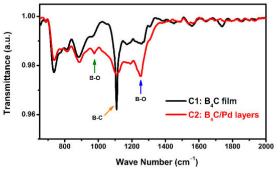 Chemical Modification of B4C Films and B4C/Pd Layers Stored in ...